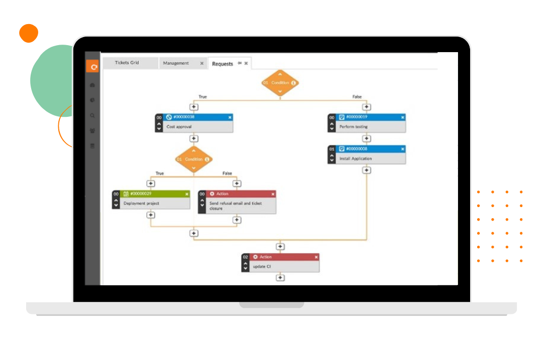 Request a demo | C2 ITSM